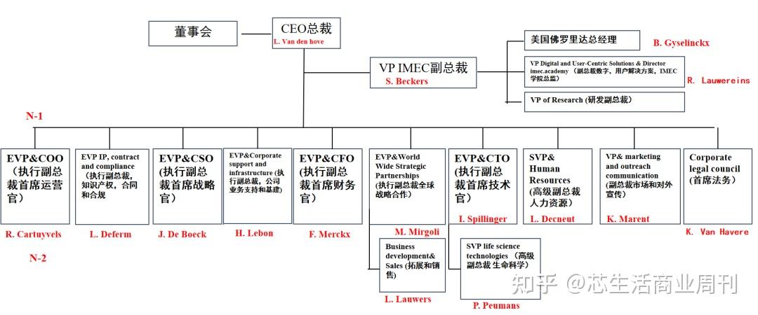 【SEMI案例】欧洲顶级研发机构IMEC（案例B） - 知乎