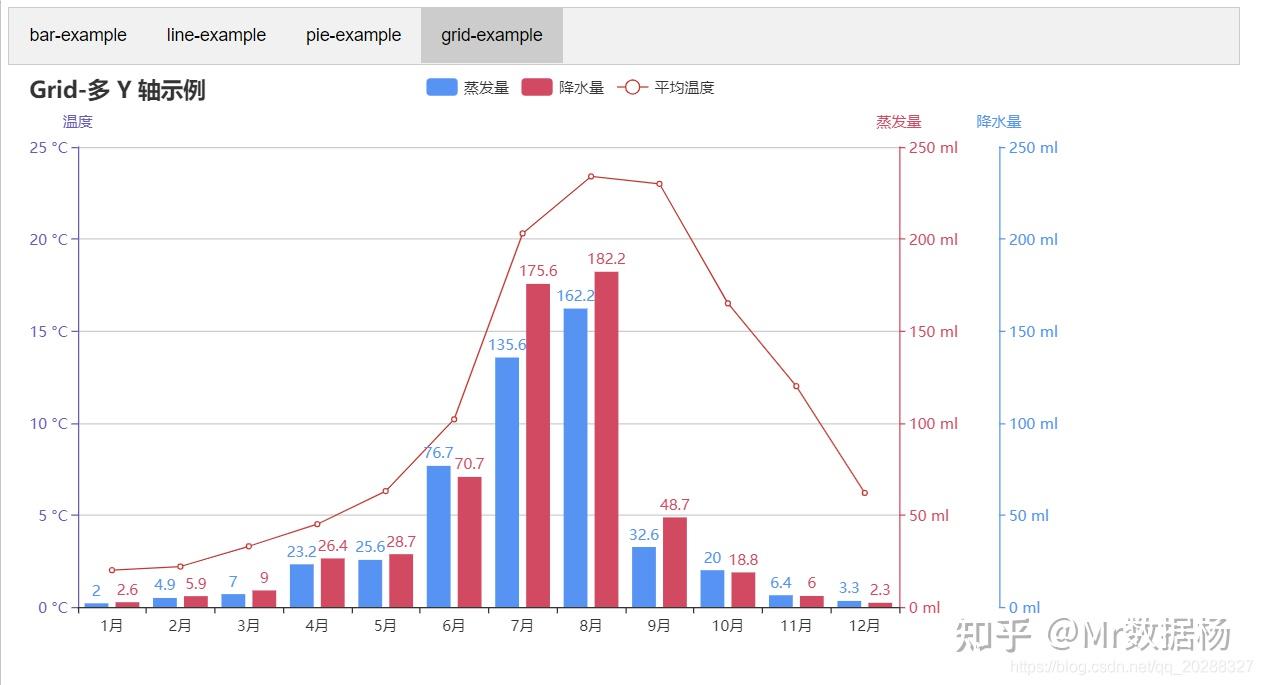如何使用Python的Pyechart如何通过Tab 选项卡将不同的图表整合在一起显示？ - 知乎