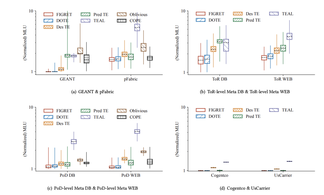 盘点：SIGCOMM 2024 国内论文精选（附下载） - 知乎