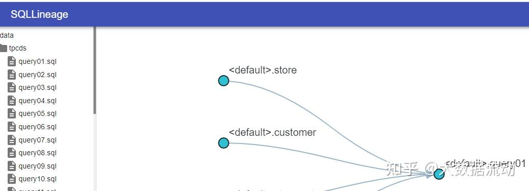 【开源项目推荐】通用SQL数据血缘分析工具——Sqllineage - 知乎