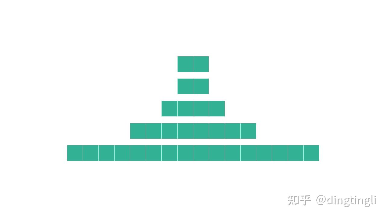 图解世界上最快的排序算法：Timsort - 知乎