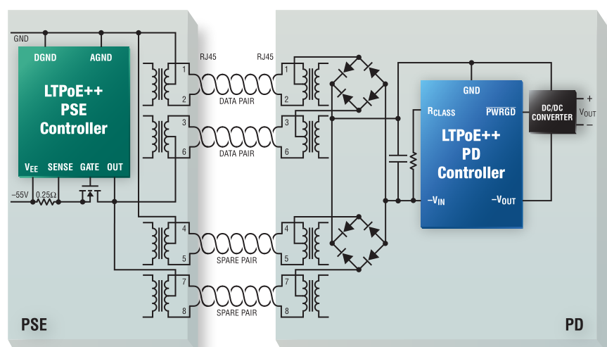 知识点 | POE供电及网线选择 - 知乎