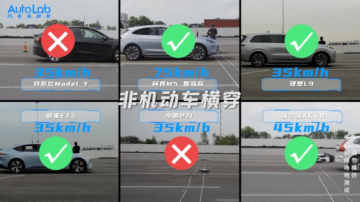 我们为什么要做AEB测试？ - 知乎