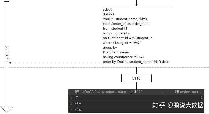 SQL语句执行顺序及实际案例 - 知乎