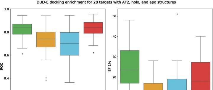 AlphaFold2 model适合用来做虚拟筛选吗 - 知乎