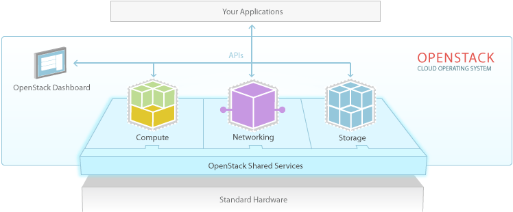 『OpenStack』云计算平台『Nova』计算服务学习指南 - 知乎