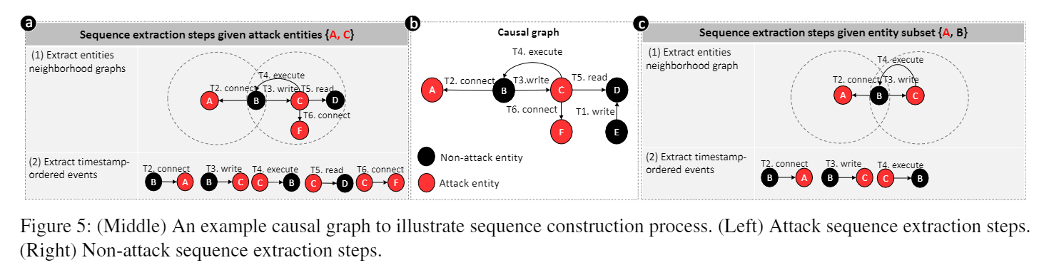USENIX 2021 | ATLAS: A Sequence-based Learning Approach for Attack Investigation - 知乎