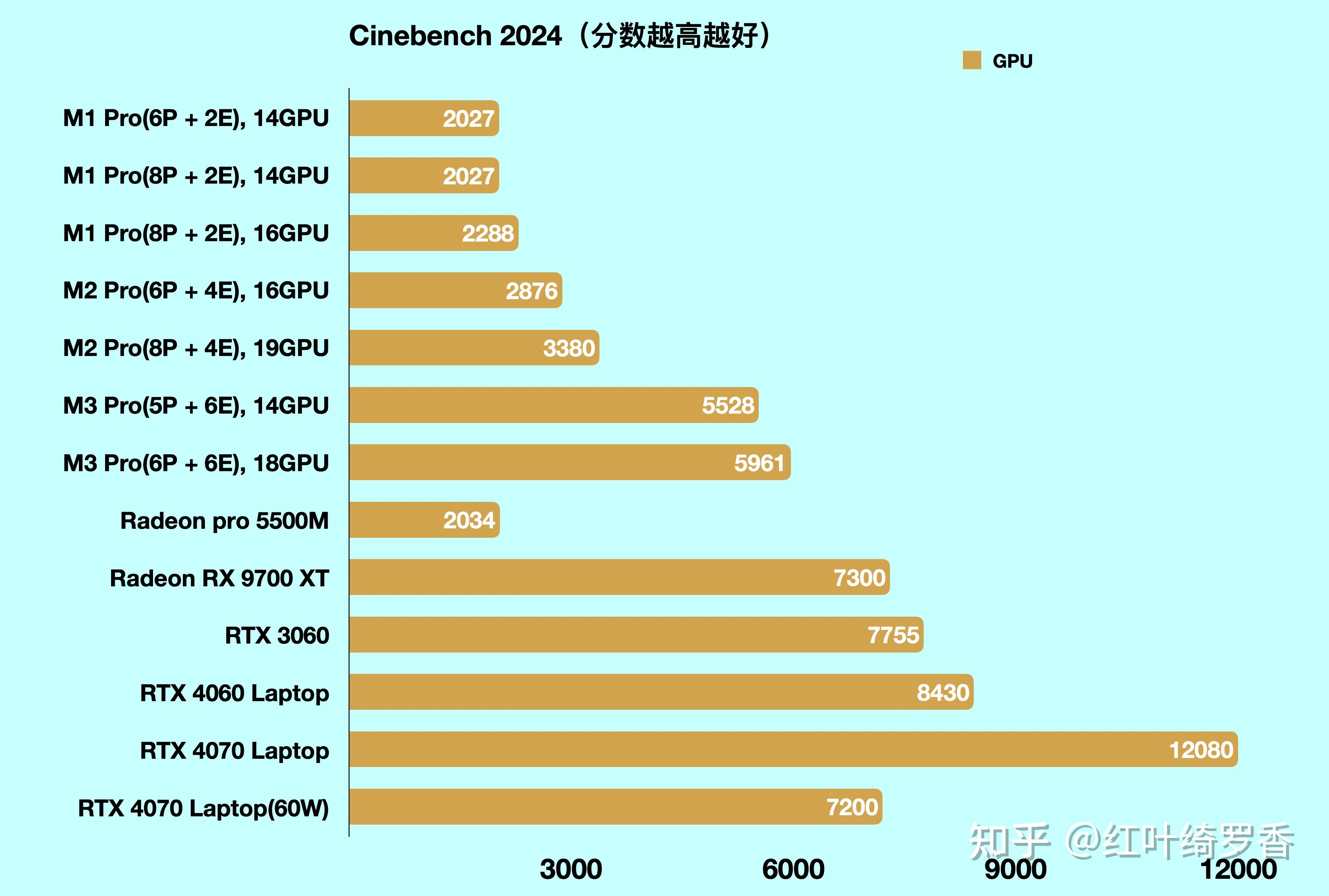 如何看待苹果对 M3 Pro 和残血 M3 Max 内存带宽减配的操作？ - 知乎