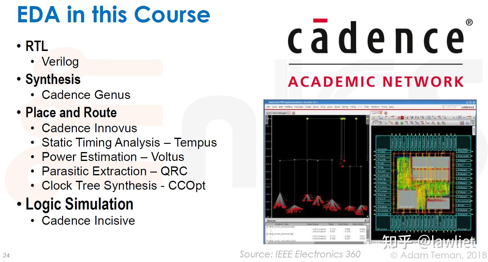 从RTL到GDS（一）：Introduction - 知乎