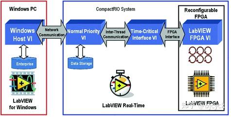 LabVIEW Windows与RT系统的比较与选择 - 知乎