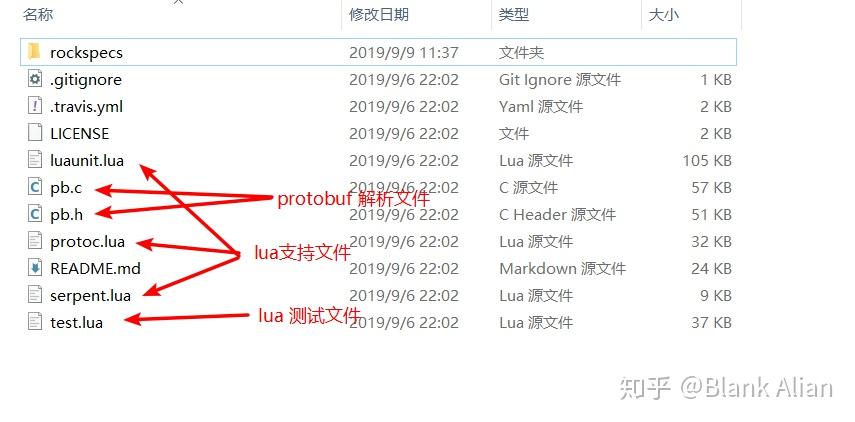tolua_runtime 集成 lua-protobuf 第三方pb3解析库 - 知乎