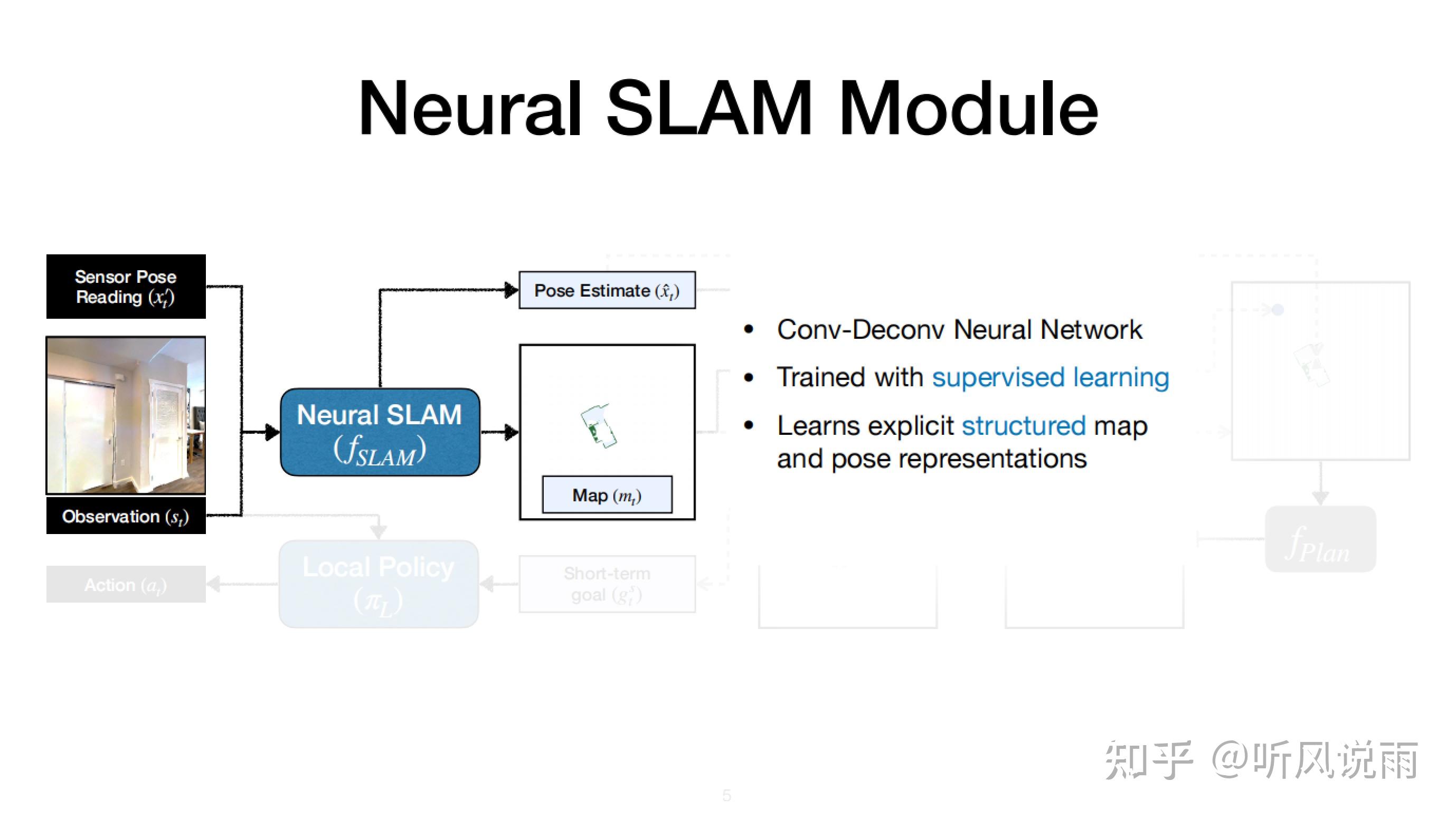 【Reading】Learning to explore using activate neural SLAM 使用主动神经SLAM学习探索 - 知乎