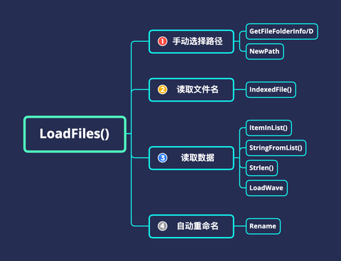 Igor Pro使用教程 - 知乎