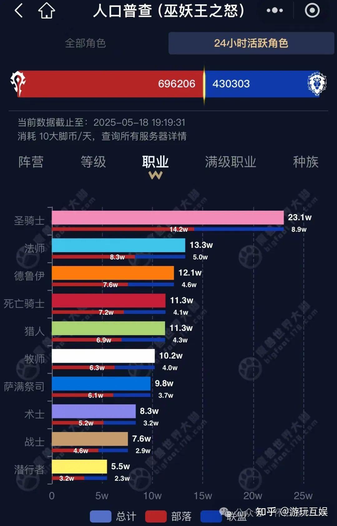 《魔兽世界》怀旧服WLK：ICC首周通关数据分析，ICC到底难不难，需不需要削弱！ - 知乎