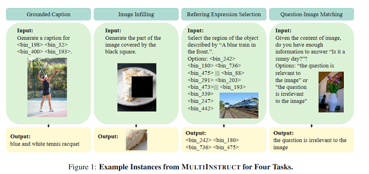 [论文解读] Multi-Instruct - 知乎