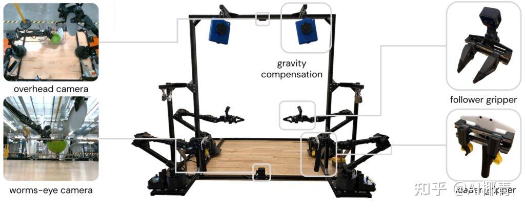 VLA入门（附代码） - 知乎