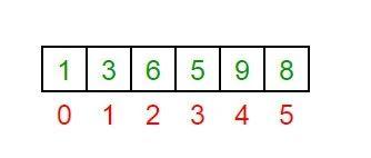 Golang标准库 container/heap - 知乎