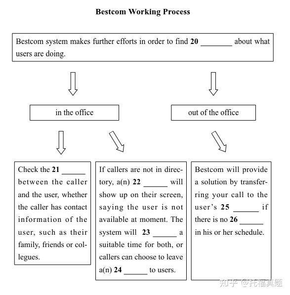 9分达人阅读第25套P2-Bestcom—Considerate Computing - 知乎