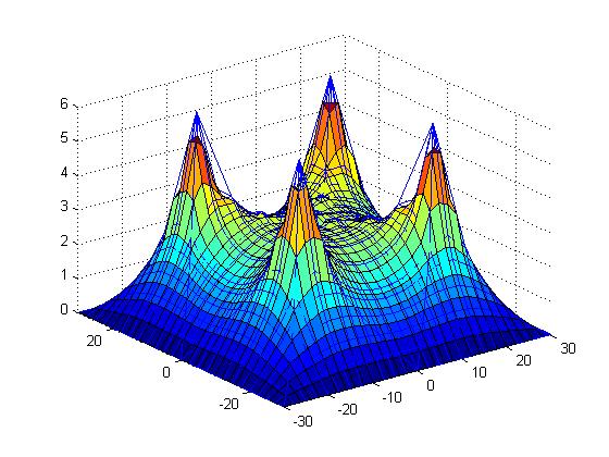 MATLAB randint替换为randi函数的操作 - 知乎