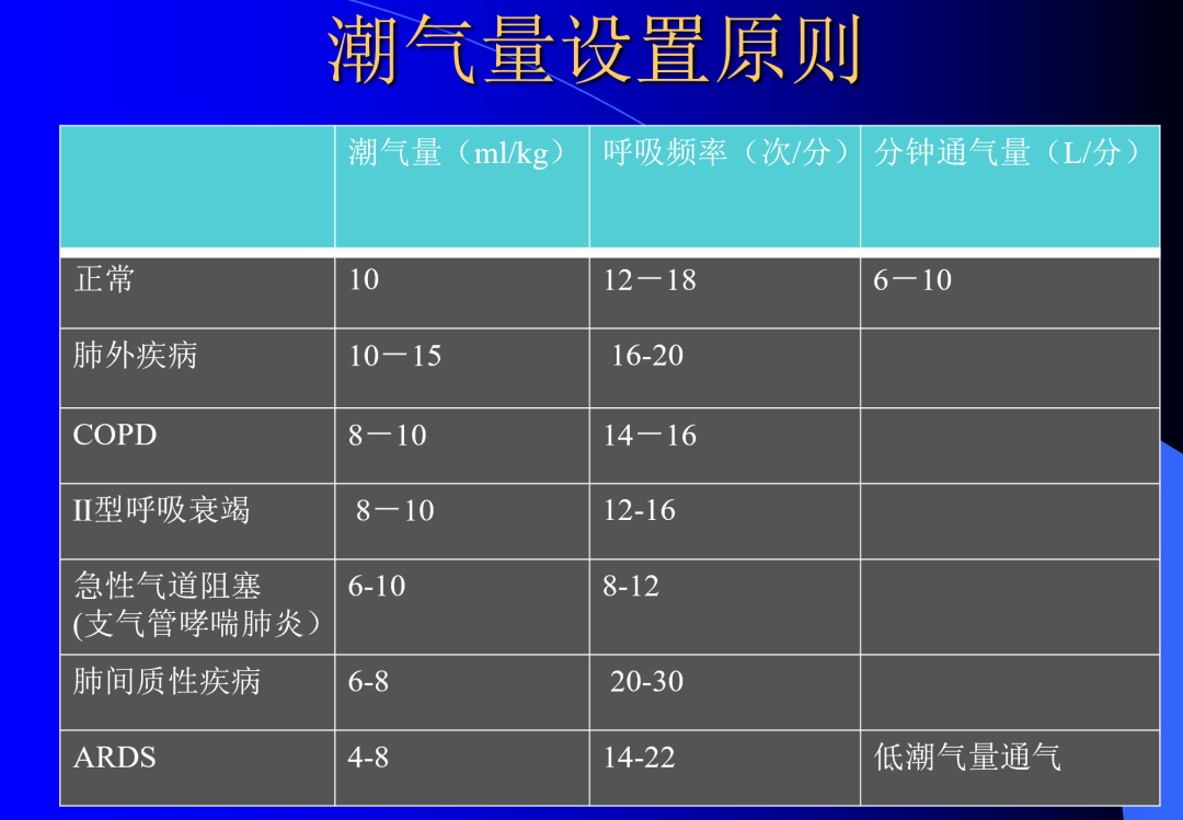 呼吸机参数设置 - 知乎