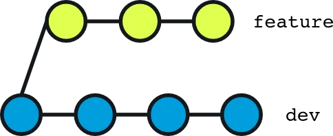 Rebase — One of the Most Powerful Git Commands - 知乎