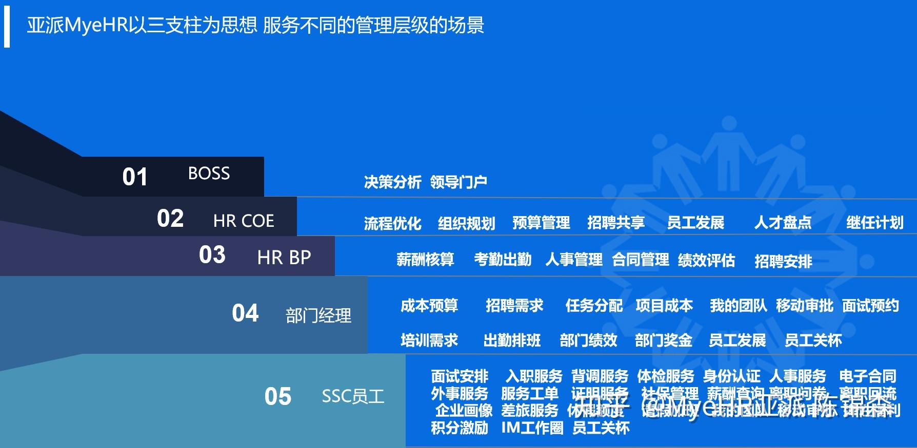 HRSSC和HRBP哪个发展前景好？ - 知乎