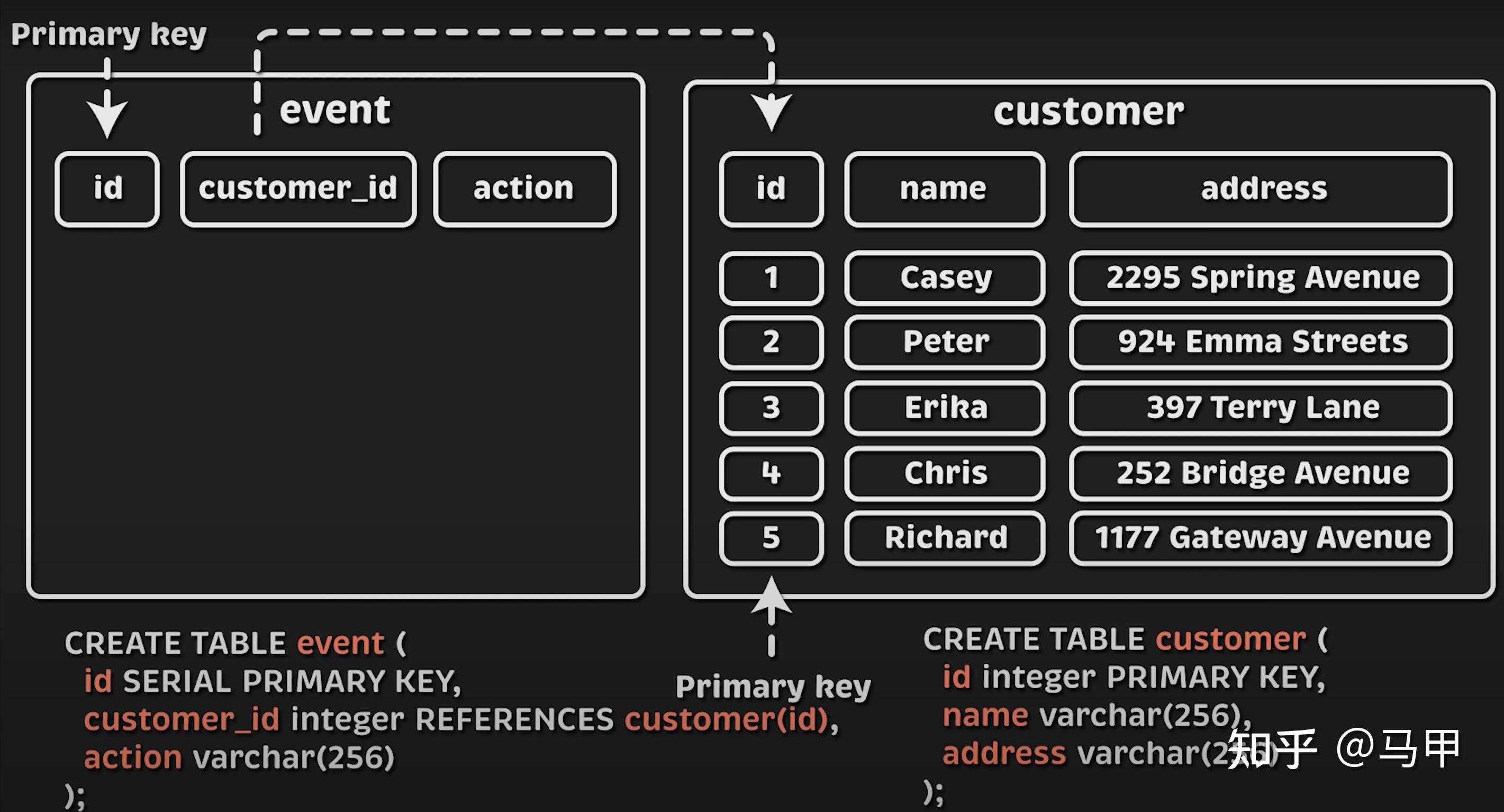 性能比拼: MySQL vs PostgreSQL - 知乎