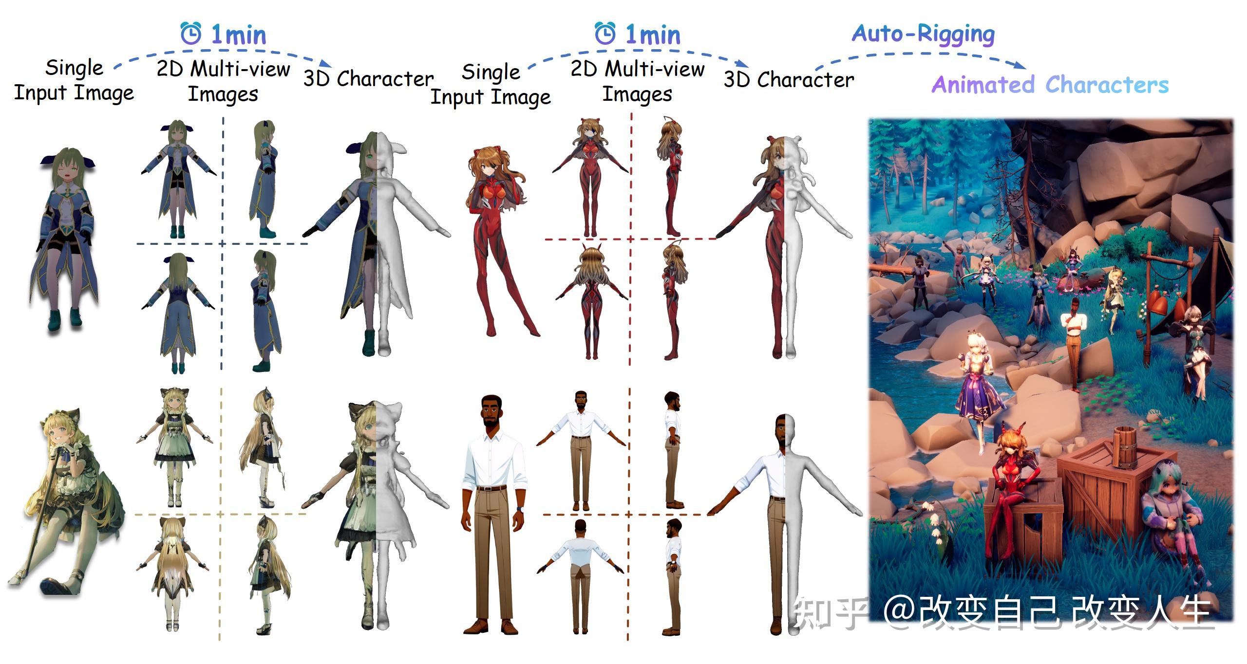 ComfyUI-3D-Pack安装指南 - 知乎