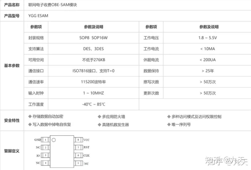 安全混记-ETC OBU设备（2）-ESAM分析 - 知乎