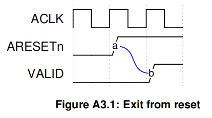 AXI（Advanced eXtensible Interface） 学习笔记(一) - 知乎