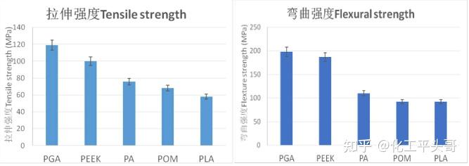 一文读懂可降解塑料PGA，附国内7大项目规划！ - 知乎