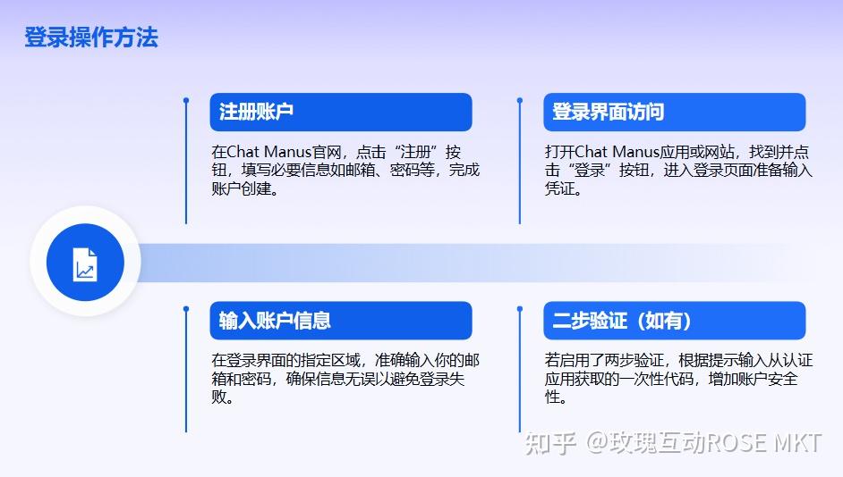 Chat Manus出现最新的AI智能问答！是否出现你的内容和品牌？ - 知乎