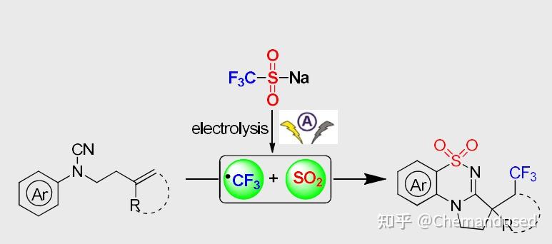 CF3SO2Na:三氟甲硫基源和SO2源 - 知乎