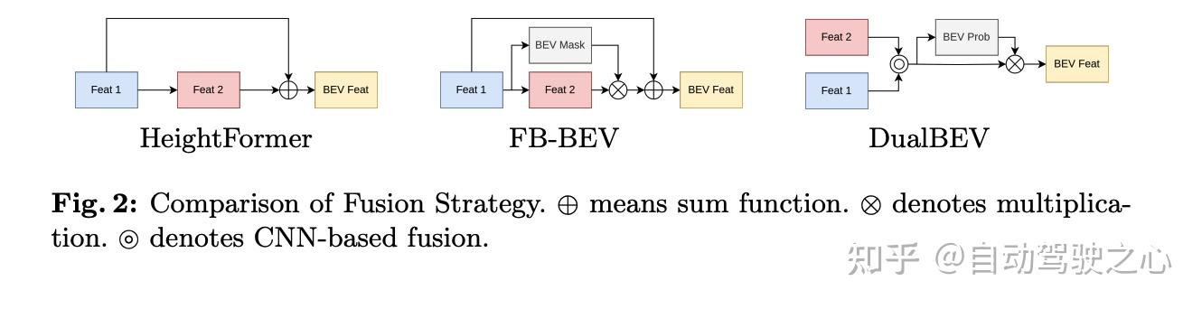 mit提出的BEVFusion算法中的BEV map segmentation部分是如何计算的？ - 知乎