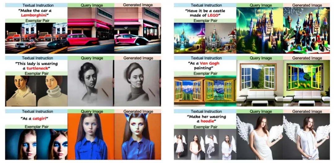 CVPR 2025 Highlight | 提升自回归模型样例学习能力，Few-shot图像编辑新范式开源 - 知乎