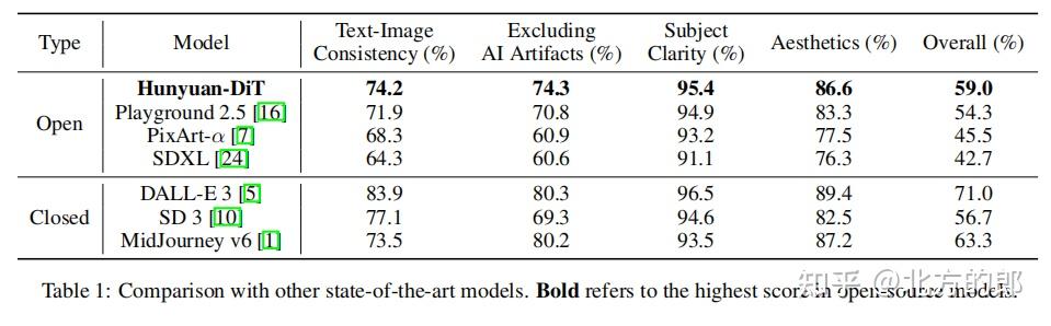 腾讯推出Hunyuan-DiT：首个中文原生DiT模型 - 知乎