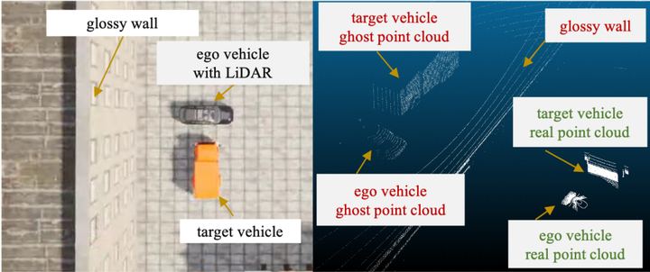 ICRA 2023最新！自动驾驶传感器高效部署新方法！ - 知乎