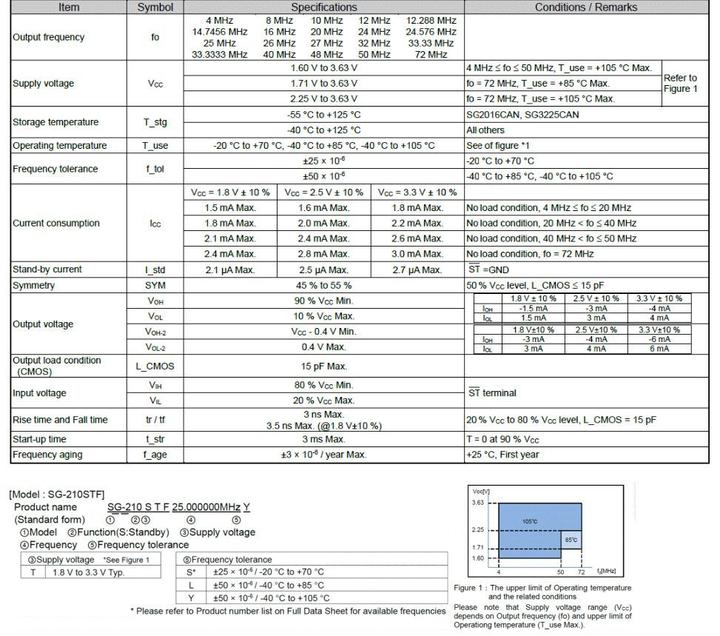 SG-210STF(晶体振荡器) - 知乎