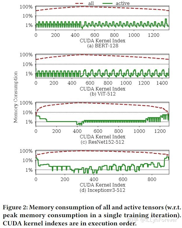 G10: Enabling An Efficient Unified GPU Memory and Storage Architecture with Smart Tensor ...