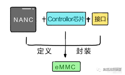 什么是嵌入式芯片封装存储器（eMCP）？ - 知乎