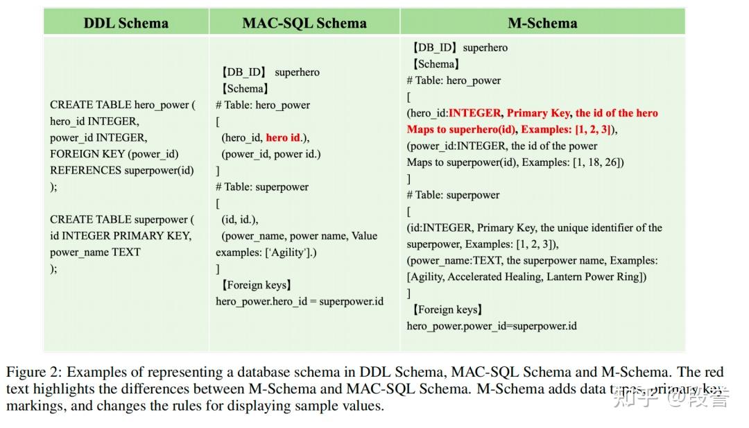 漫谈Text-to-SQL：技术框架、论文细节以及落地讨论 - 知乎