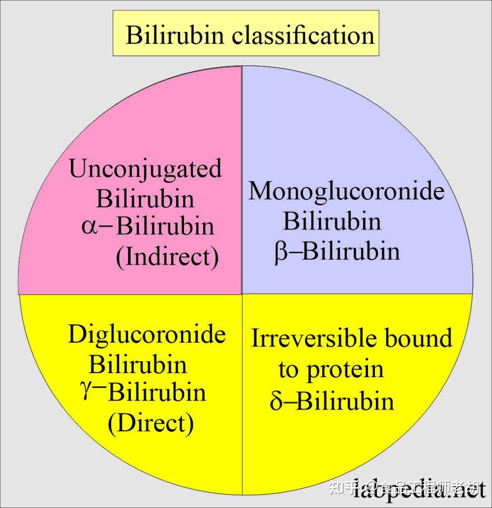 全面了解、科学应对新生儿黄疸，看这一篇就够了 - 知乎