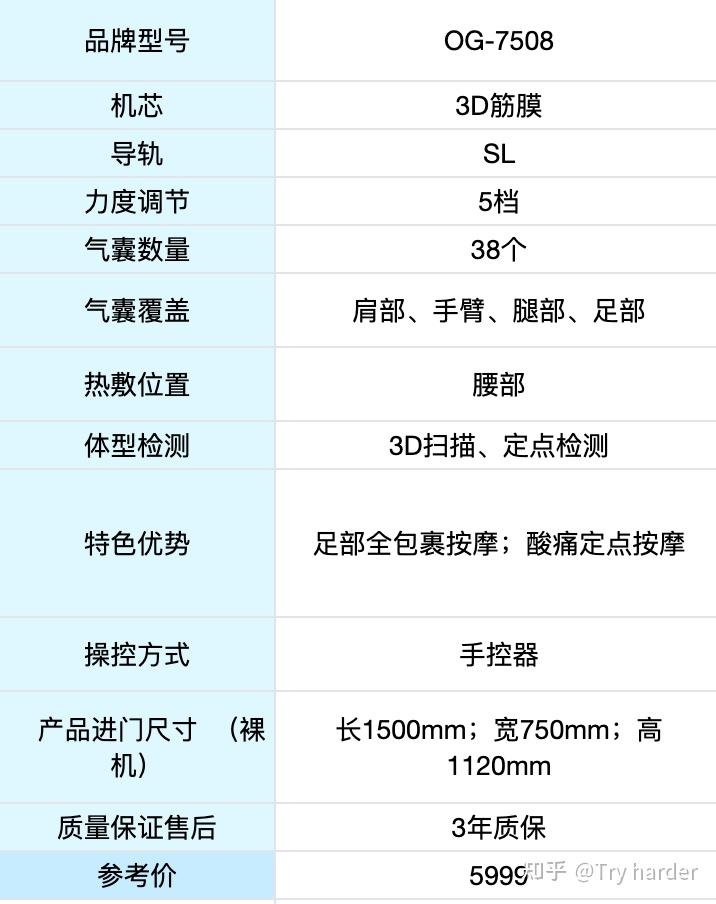 奥佳华按摩椅如何选？给大家准备了九款奥佳华按摩椅不同型号评测大全。分别是7508+7306pro+X9+ten+7688PRO 7806+7808C+7598C+8598 选出最适合你的一款