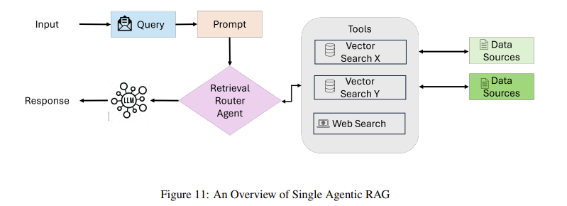 年货：24年最火的RAG论文都在这了 - 知乎