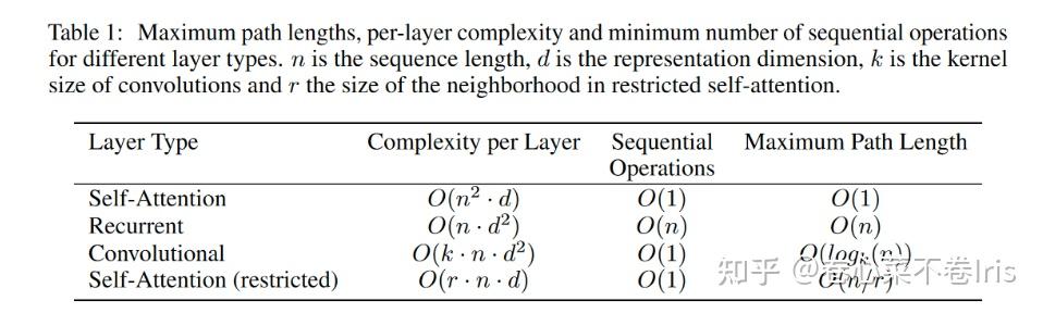 《Attention Is All You Need》论文解读 - 知乎