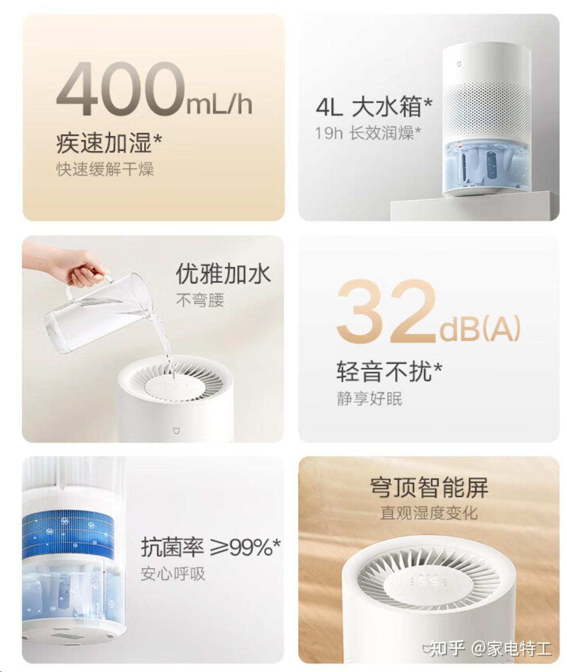 2024年空气净化与加湿器选购全攻略：airx、352、米家、小熊、美的比较与推荐 - 知乎