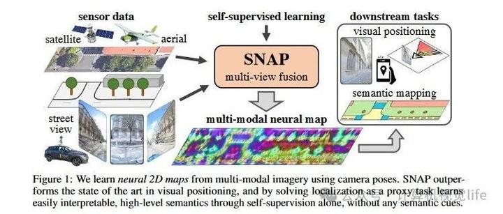 苏黎世与谷歌联合开源！用于视觉定位和语义理解的自监督神经地图 - 知乎