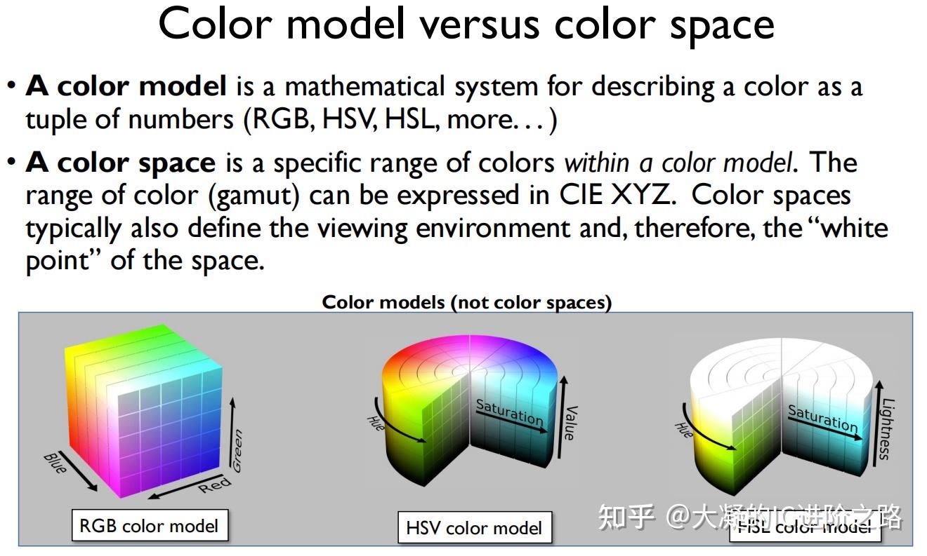 颜色空间（三）——RGB、Lab、HSV和YUV - 知乎