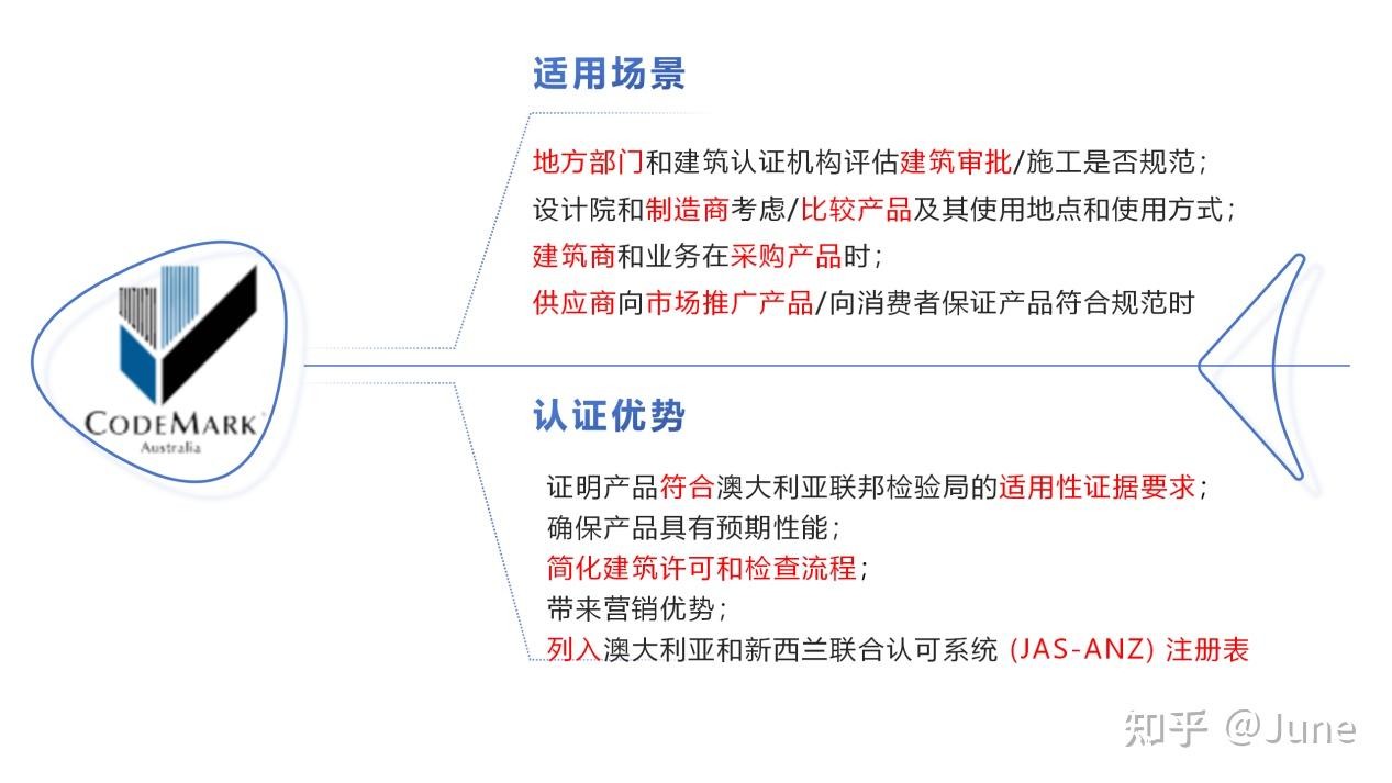 【澳洲建筑产品认证-CodeMark】其二：建筑行业认证效力天花板？CodeMark认证是什么？ - 知乎