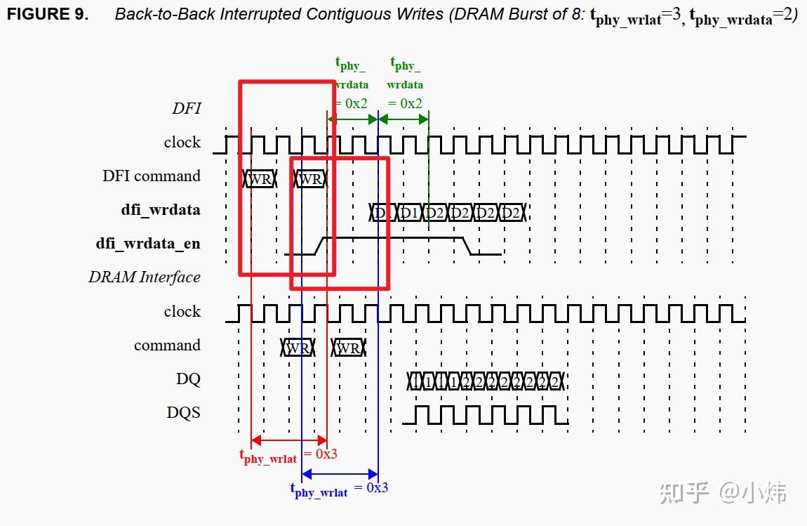 DDR自学整理11--DFI 时序 - 知乎